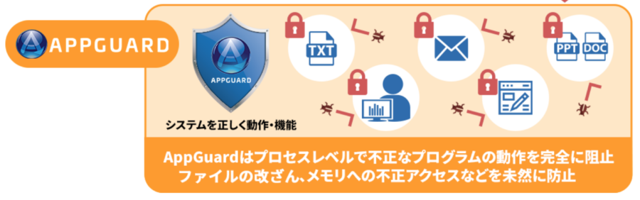 AppGuard Small Business Edition | 無料でお試し・資料ダウンロード