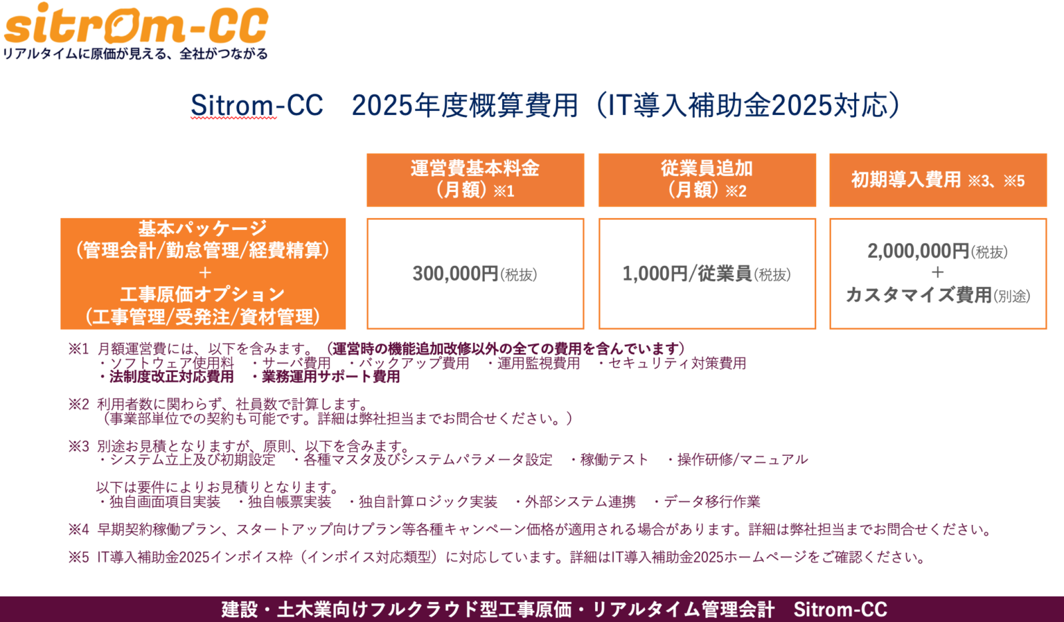 Sitrom – クラウド型工事管理・管理会計システム | 無料でお試し・資料ダウンロード