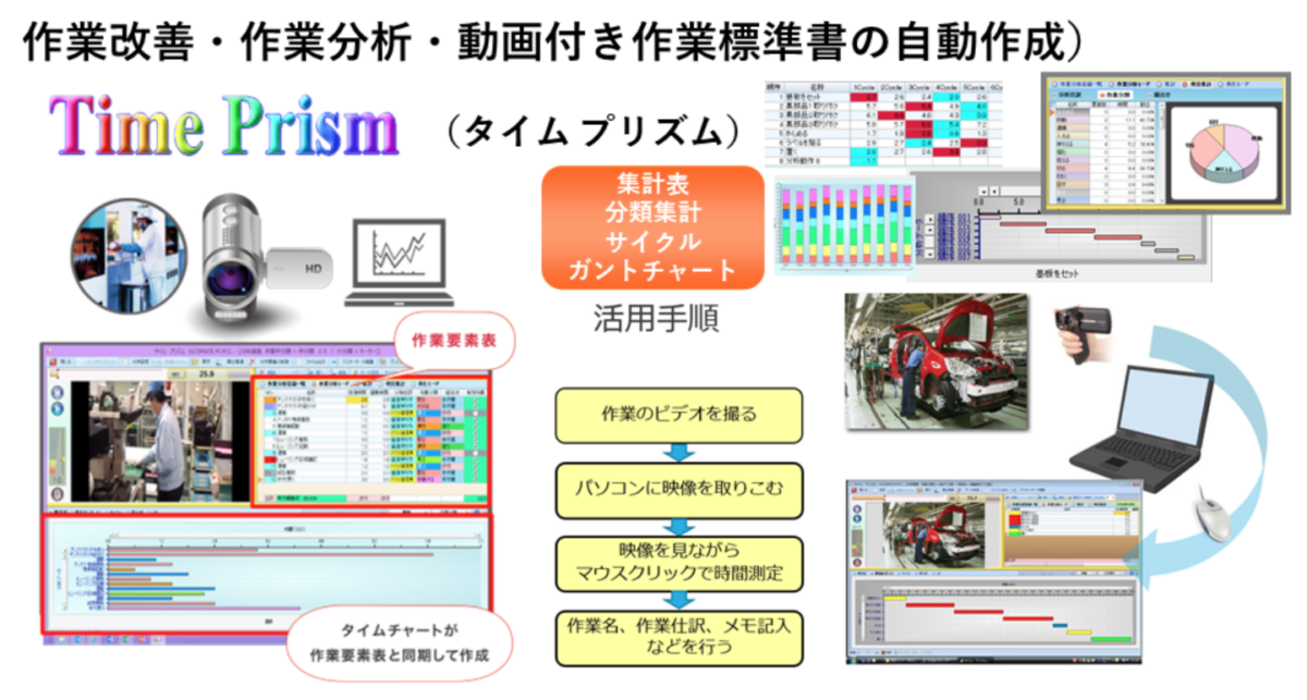 Time Prism | 無料でお試し・資料ダウンロード