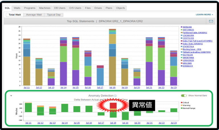 Database Performance Analyzer（DPA） | 無料でお試し・資料ダウンロード