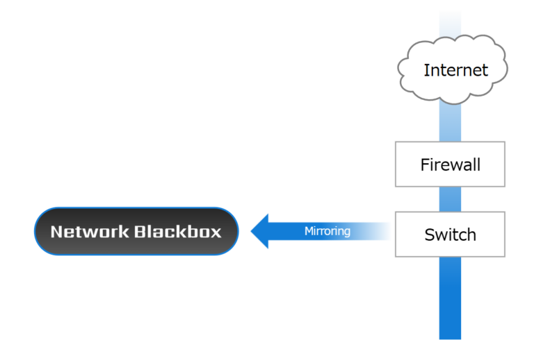 Network BlackBox | 無料でお試し・資料ダウンロード