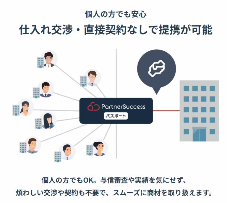 PartnerSuccess | 無料でお試し・資料ダウンロード